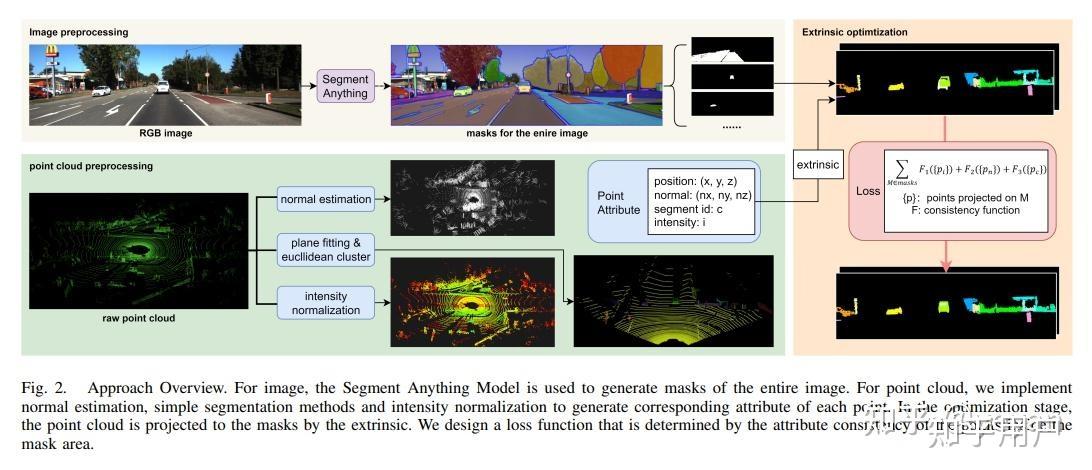 Segment Anything Model 在 3D 视觉方向上有哪些应用？ - 知乎