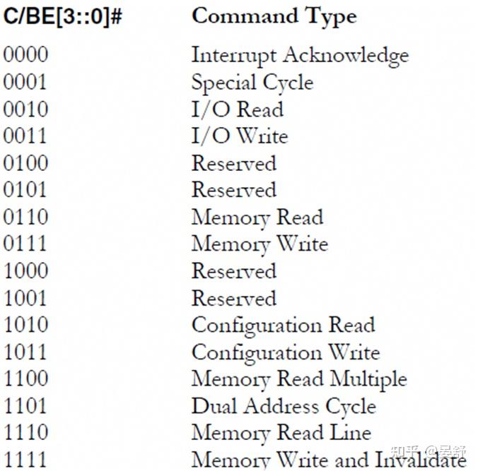 图文详解PCI/PCIe协议 - 知乎