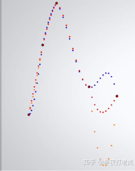 cube spline---三次样条插值 - 知乎