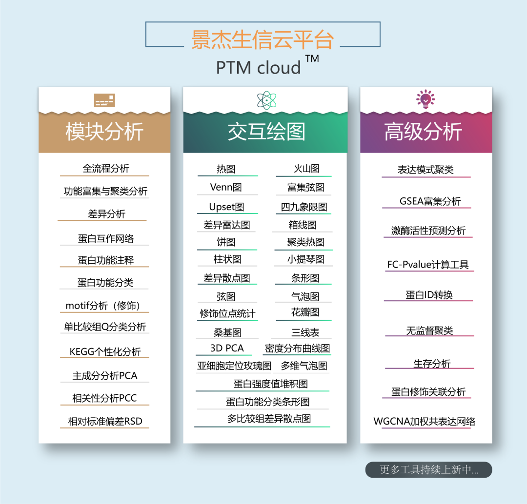 WGCNA加权共表达网络分析怎么做？看这篇 - 知乎