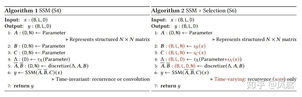 文献阅读：Mamba: Linear-Time Sequence Modeling with Selective State Spaces - 知乎