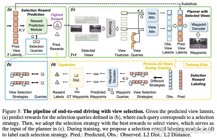 Wayve 展示 GAIA-1 自动驾驶世界模型，该模型有何亮眼功能？ - 知乎
