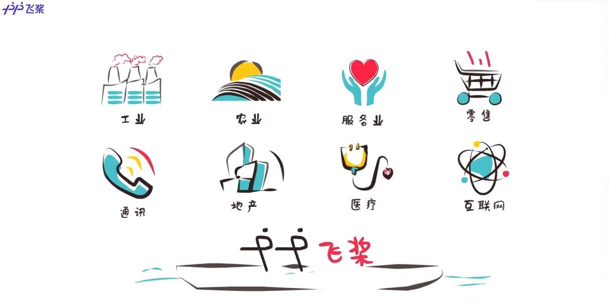 飞浆Paddle报错总结 - 知乎 飞浆Paddle报错总结 - 知乎