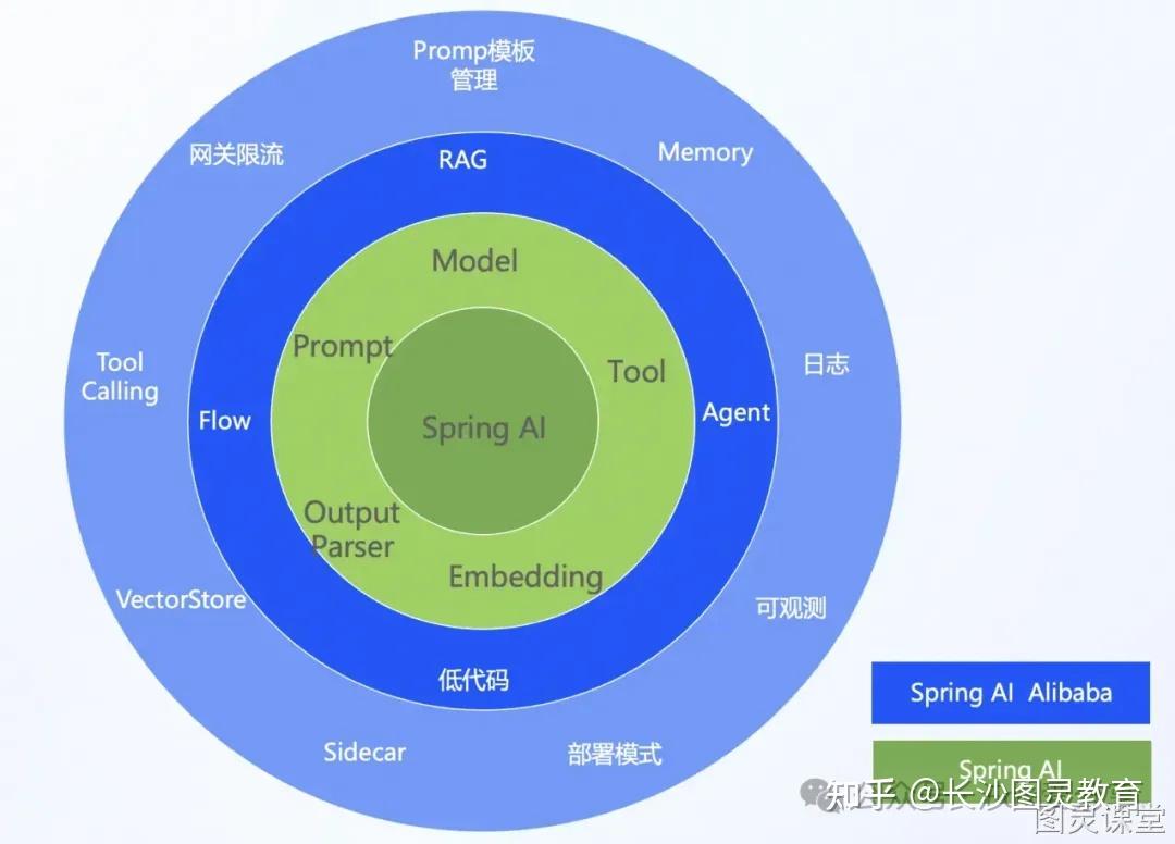 SpringBoot + Spring AI Alibaba 整合阿里云百炼DeepSeek大模型 - 知乎