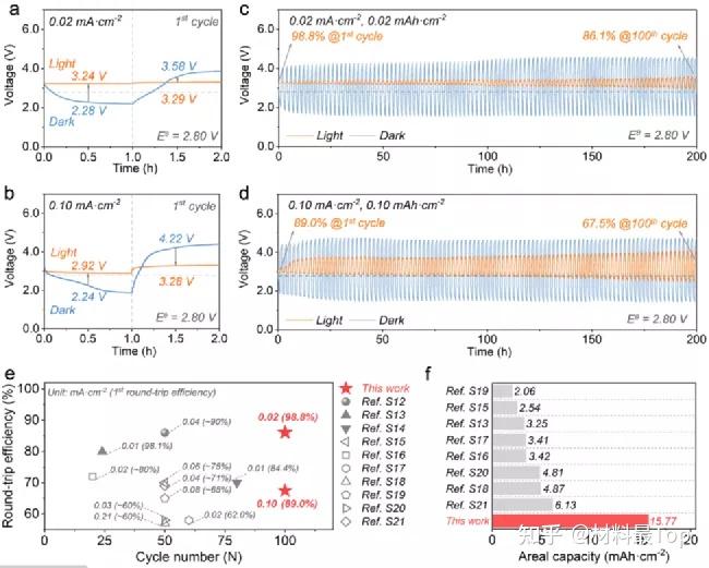 复旦彭慧胜团队Angew：CNT@C3N4光电阴极，助力Li-CO2电池！ - 知乎