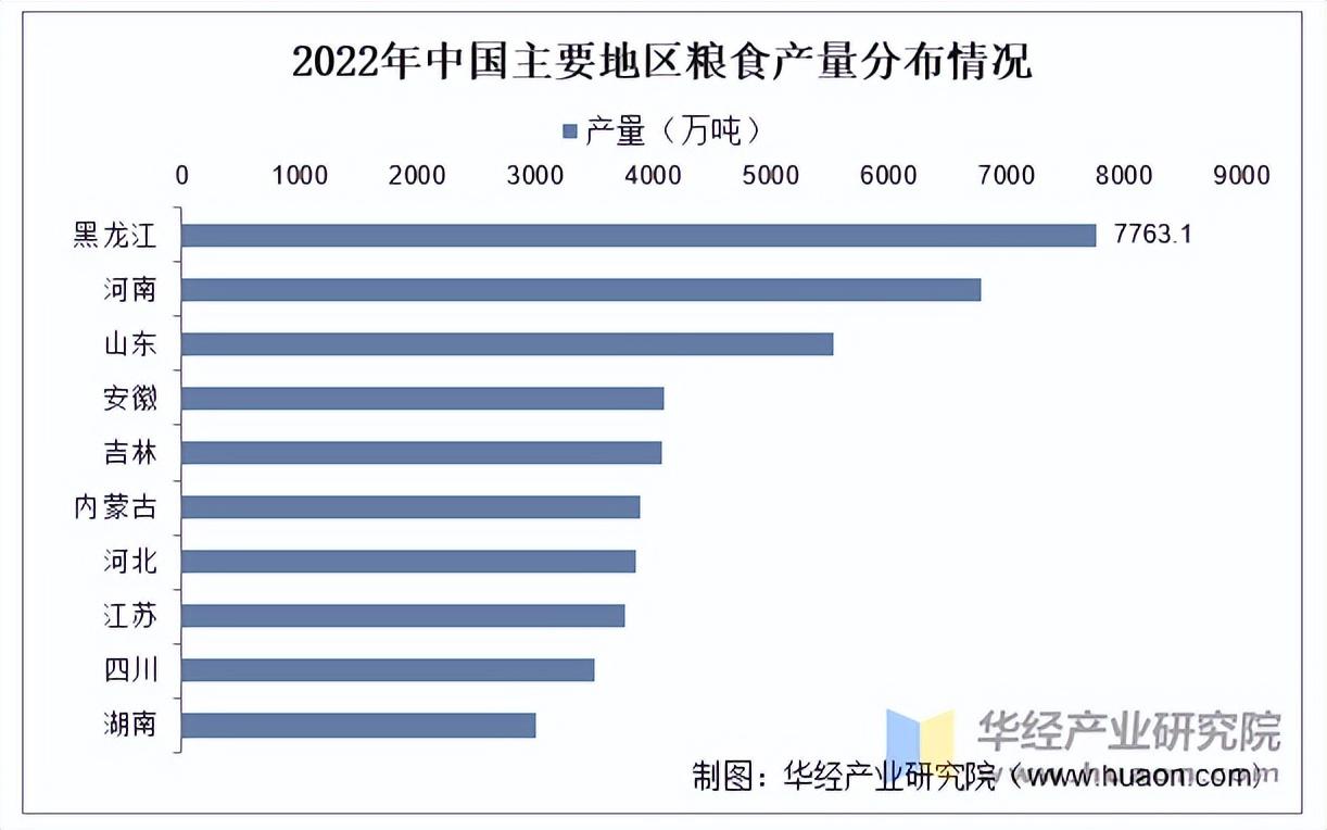 2025年中国粮食作物行业市场规模及产业链 知乎 