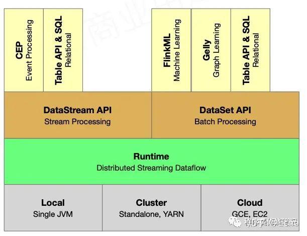 Flink Runtime作业引擎 - 知乎