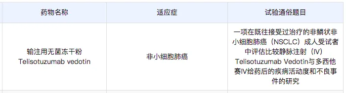 肺癌新药获批！首个新靶点药物后线治疗总生存期达14.6个月！ - 知乎