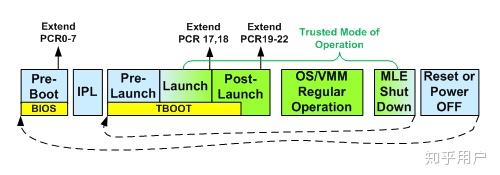 Linux tboot是干什么的？ - 知乎