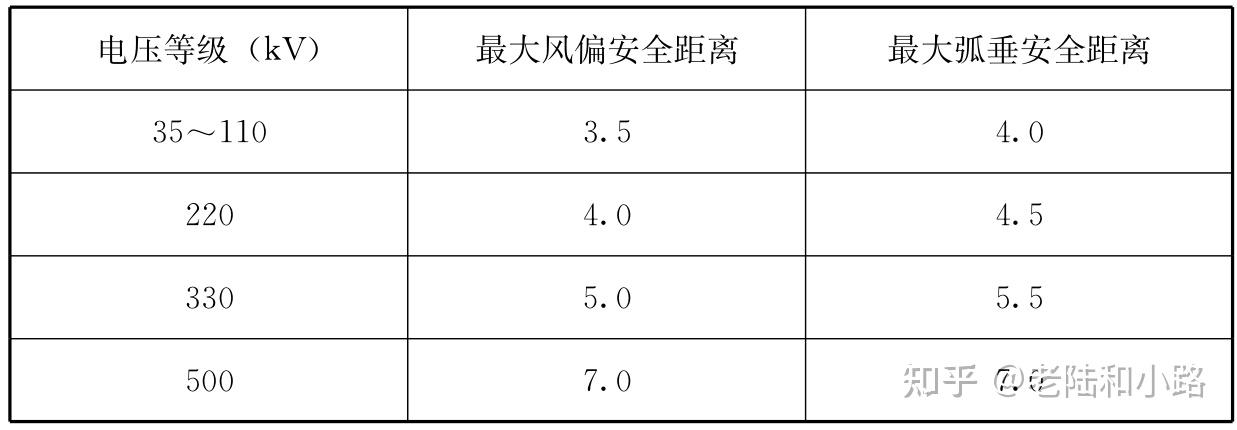 《城市道路绿化设计标准》CJJ/T 75-2023 - 知乎