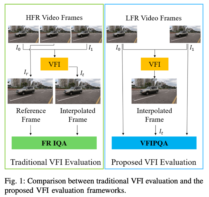 视频插帧评估：Perceptual Quality Assessment for Video Frame Interpolation - 知乎