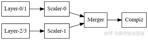 ARM D71 komeda框架介绍（一） - 知乎