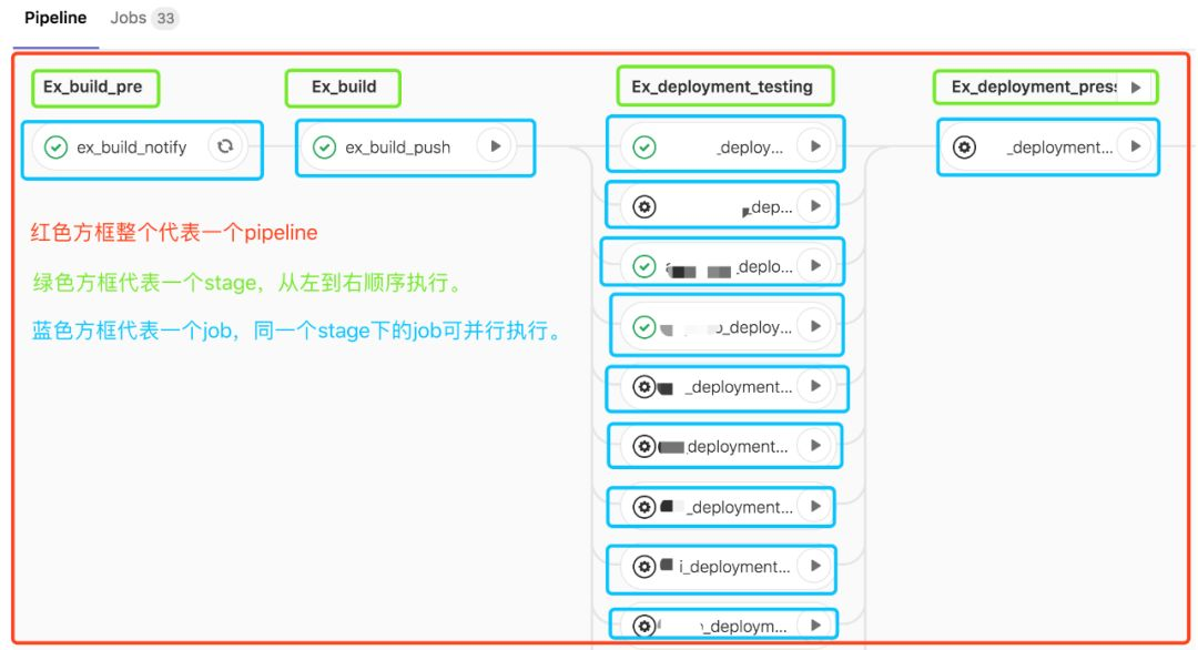 DevOps之Gitlab-CICD实践篇 - 知乎
