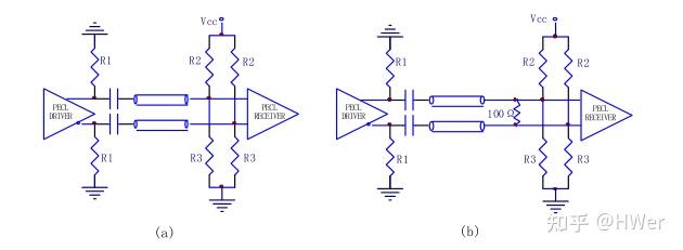 LVDS与LVPECL - 知乎