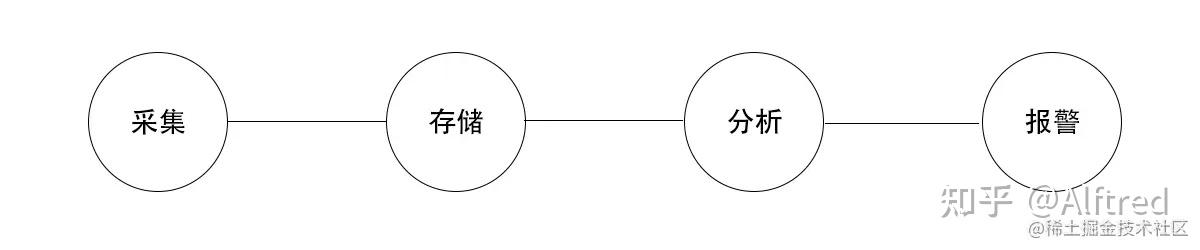 这可能是前端最详细的Sentry教程 - 知乎
