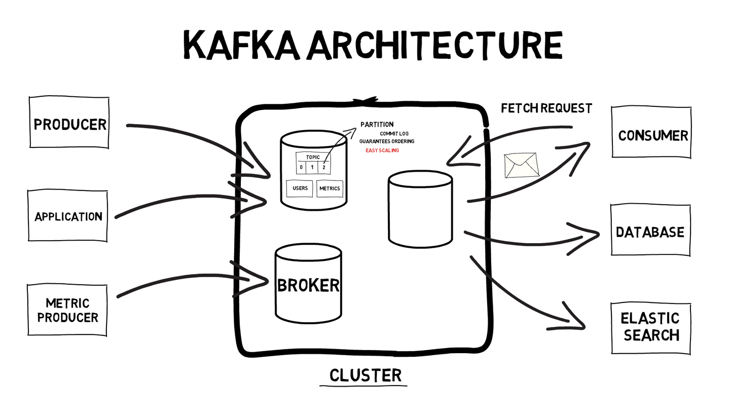Kafka基于docker-compose单结点部署SASL_PLAINTEXT - 知乎