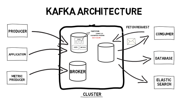 Kafka基于docker-compose单结点部署SASL_PLAINTEXT - 知乎