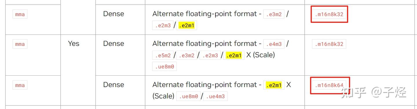FP4（e2m1）的软件硬件打包方式 - 知乎
