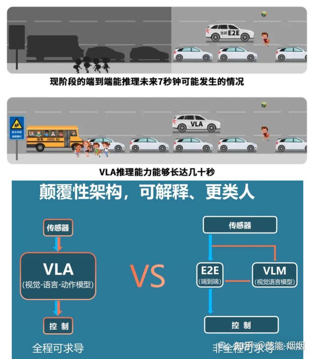 自动驾驶新风向：VLA模型是如何崛起的？ - 知乎