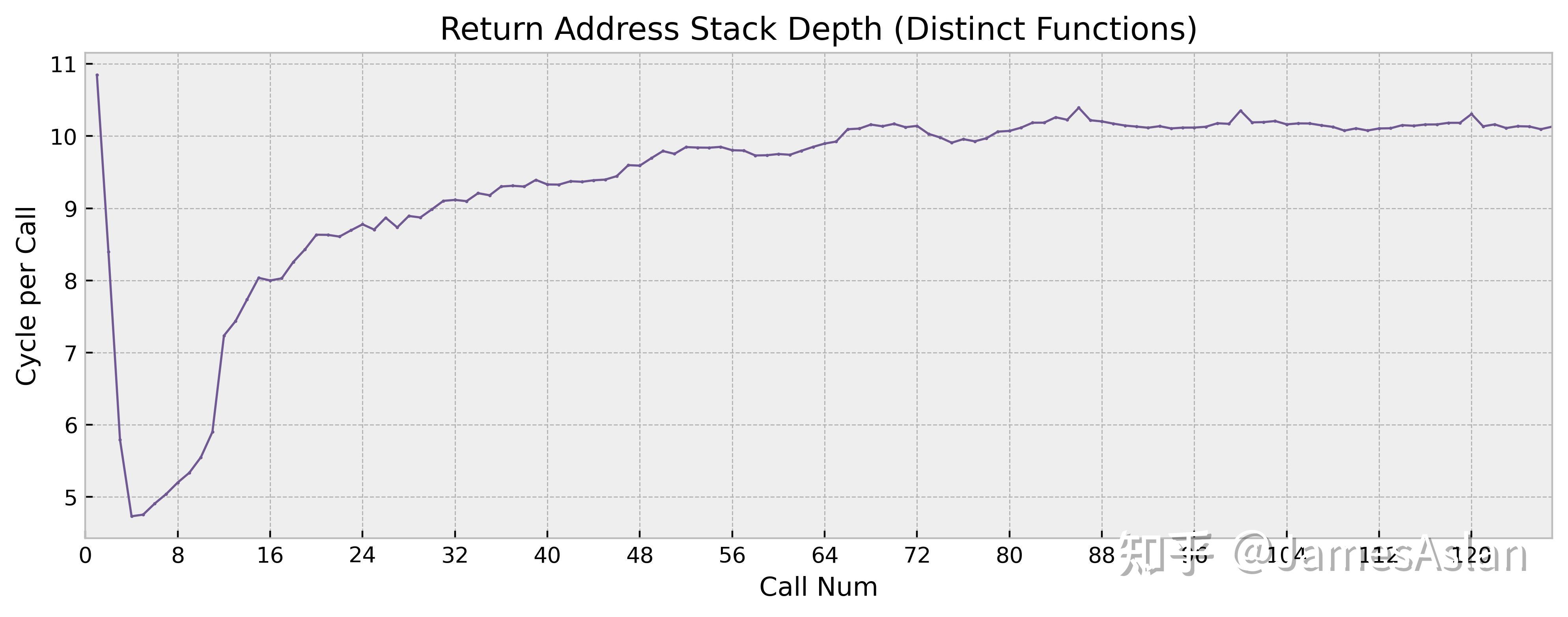 华为麒麟9000s TSV new微架构评测（上）：如闪电般归来 - 知乎