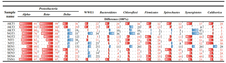 PMA的应用 - 知乎