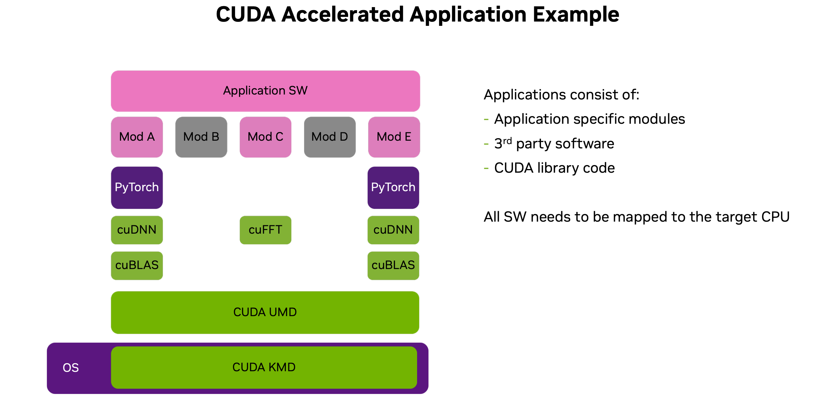 英伟达宣布 CUDA 软件将支持 RISC-V 处理器，在技术上需要攻克哪些关键难题？ - 知乎