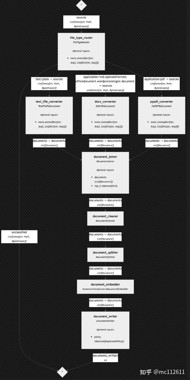 RAG全讲解+混合检索解决方案+haystack2.0框架应用 - 知乎