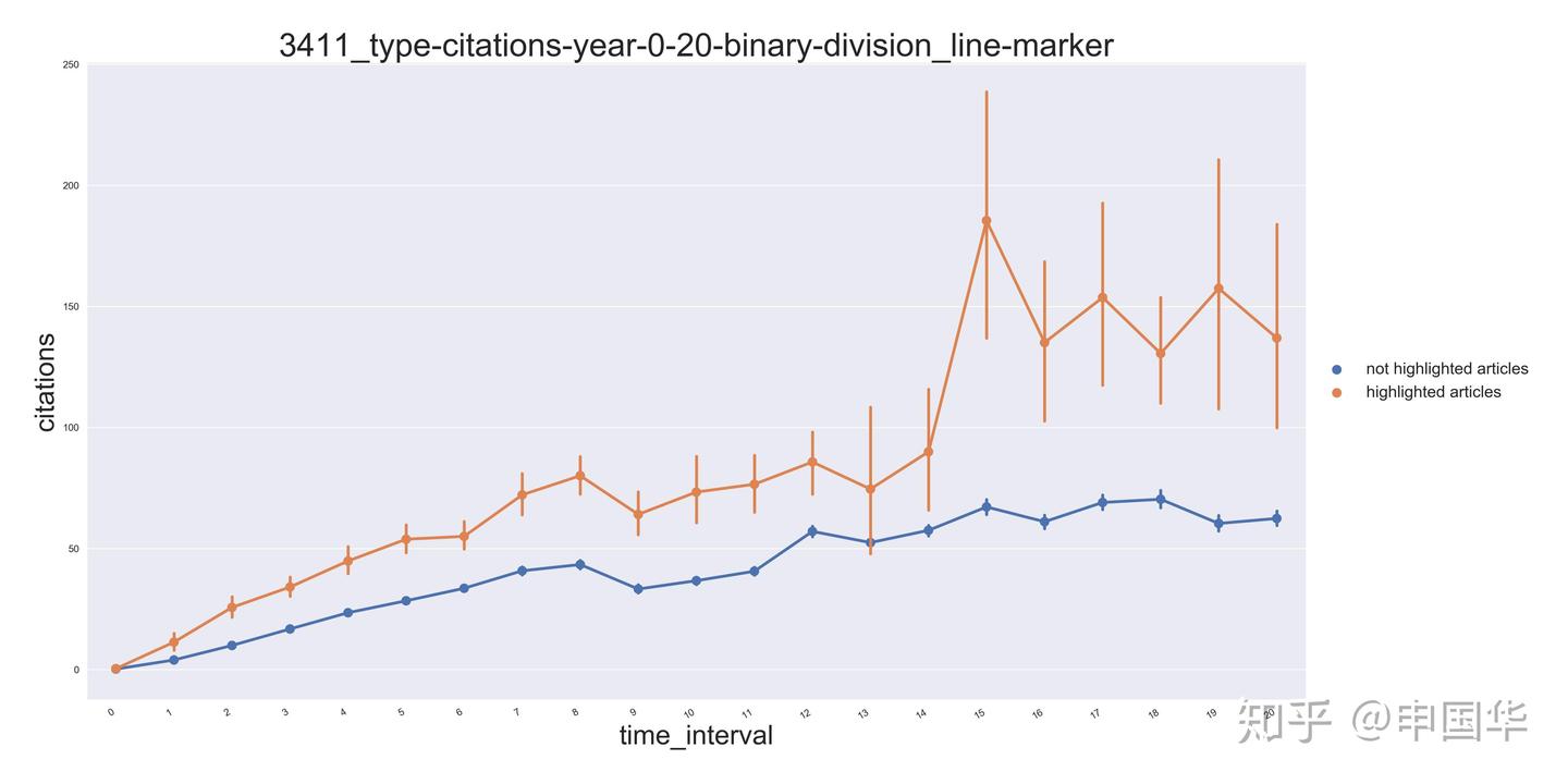 学术期刊分析(9上)-Physical Review Letters - 知乎