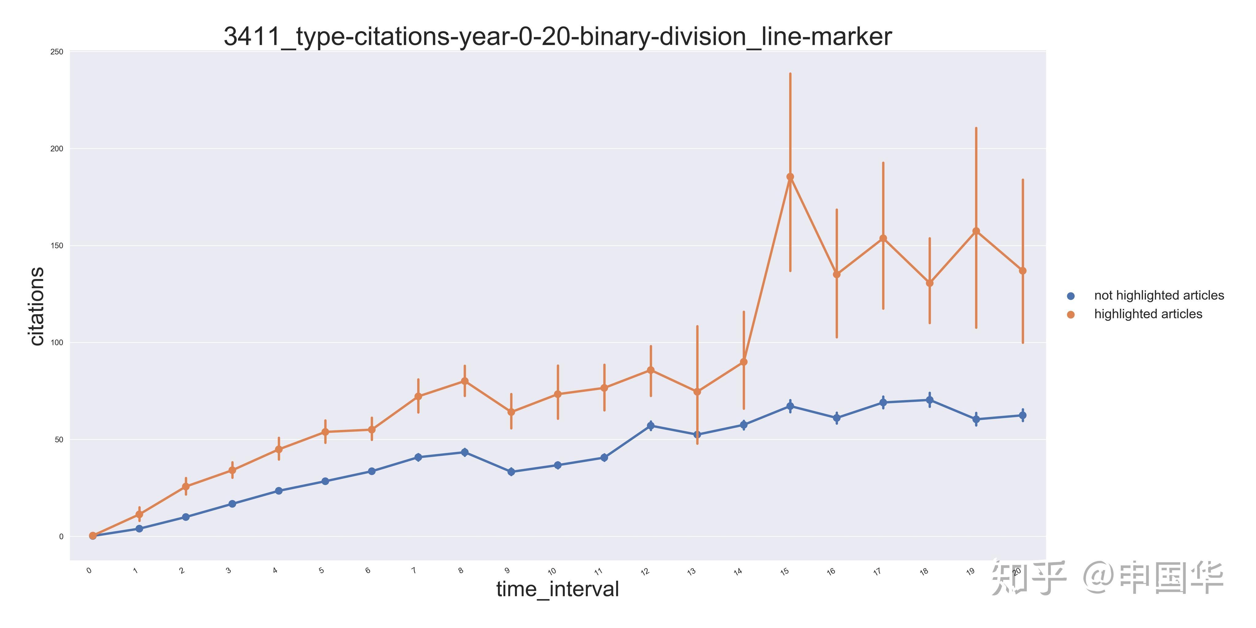 学术期刊分析(9上)-Physical Review Letters - 知乎