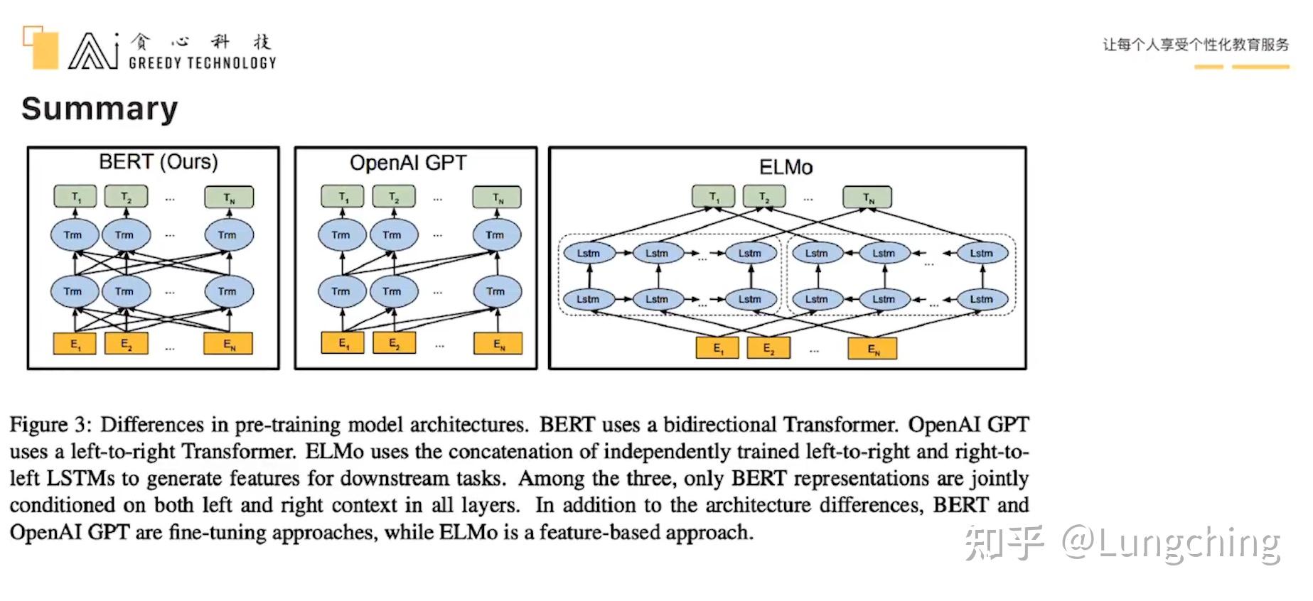 GPT-2 和 GPT-1 这两个模型有什么区别？ - 知乎