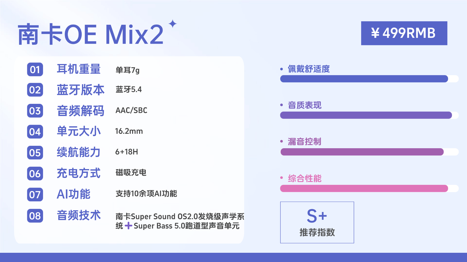 新手必看开放式耳机推荐2025清单：华为、南卡、Cleer、声阔、小米、漫步者等品牌开放式耳机测评，哪款开放式耳机更值得买？附开放式耳机选购避坑技巧 - 知乎