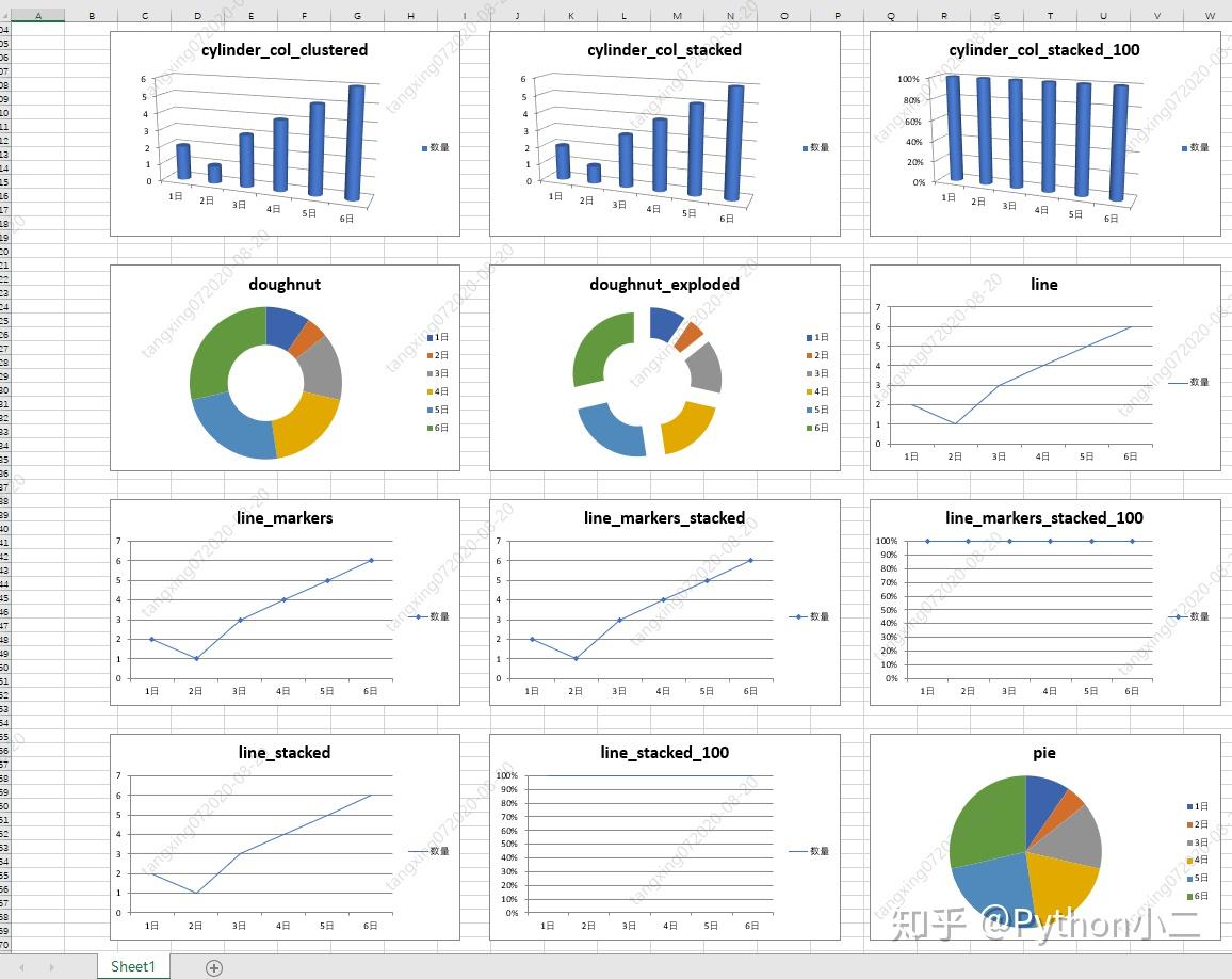 Python 自动化操作 Excel 看这一篇就够了 - 知乎