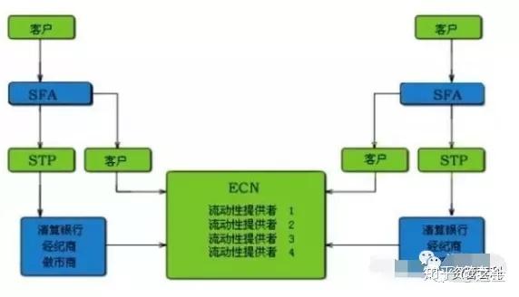 小白必看：什么是外汇交易ECN模式？什么是STP模式？ - 知乎