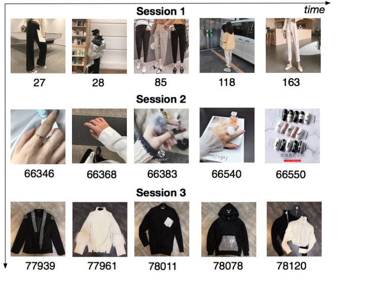 Deep session interest network（DSIN） - 知乎