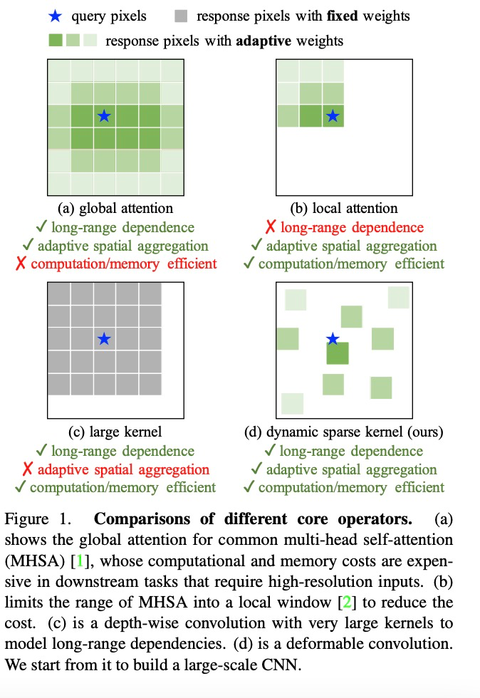 CVPR 2023 | 65.4 AP！刷新COCO目标检测记录！InternImage：基于可变形卷积的大规模视觉基础模型 - 知乎