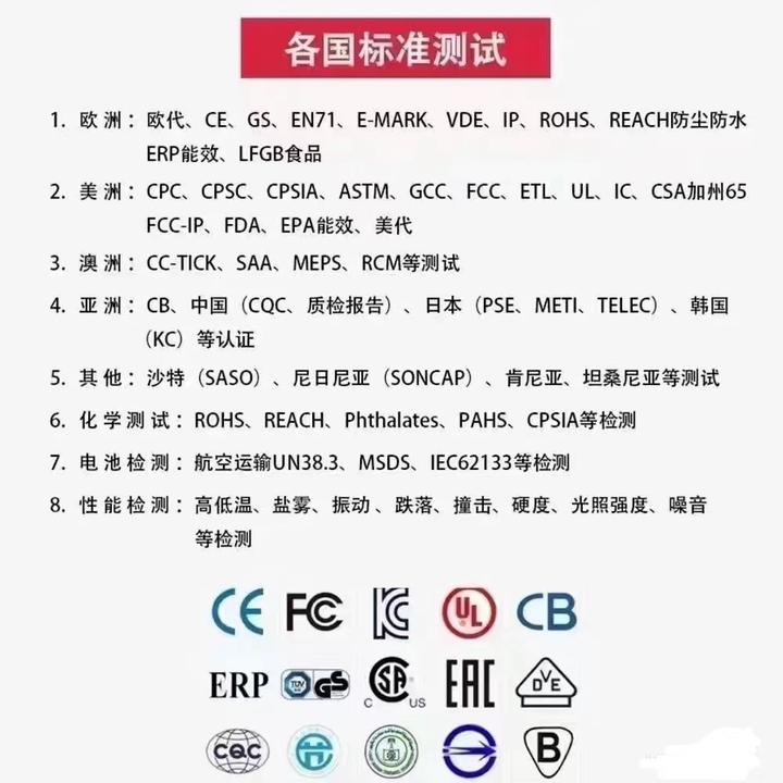电风扇CE认证/ROHS认证/FCC认证/UL检测/PSE认证/METI备案 - 知乎