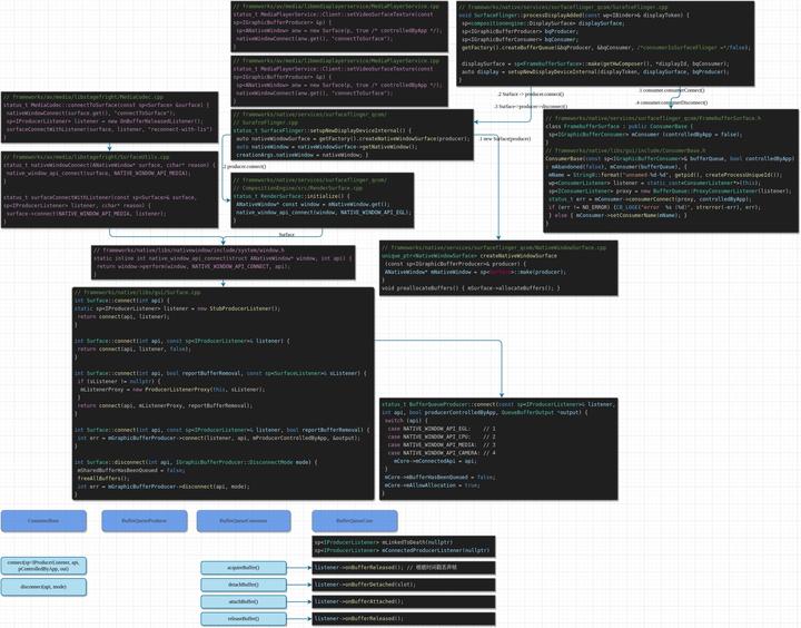 从0到 1实现BufferQueue GraphicBuffer fence HWC surfaceflinger - 知乎
