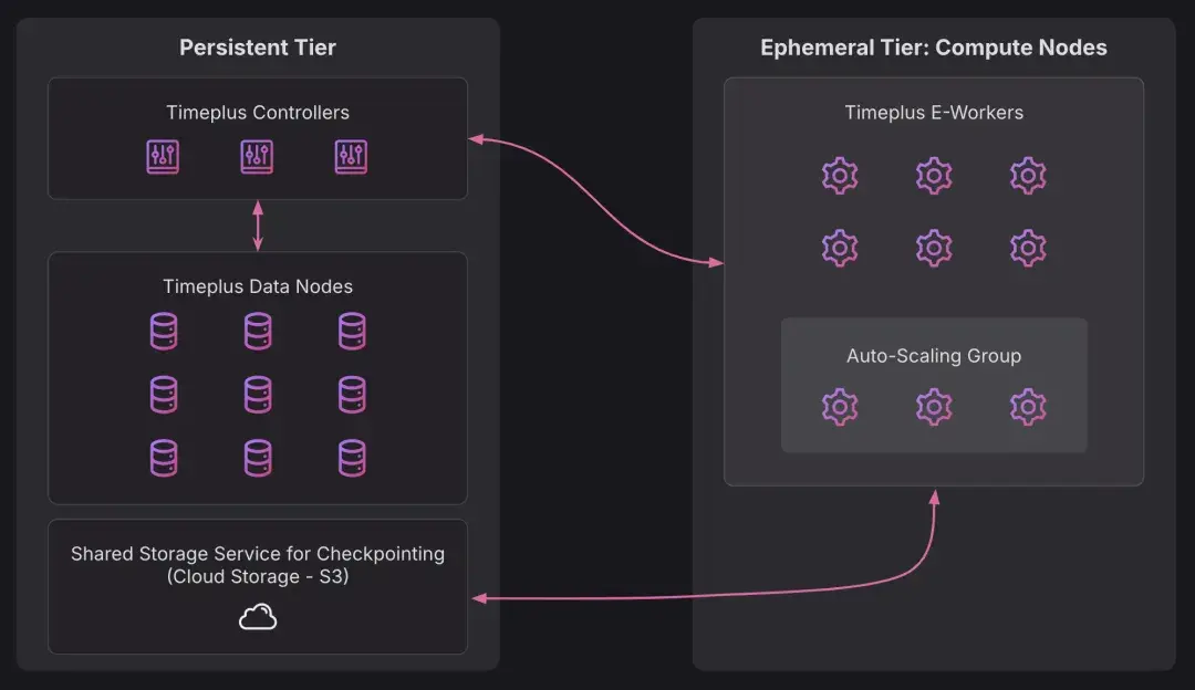 Timeplus Enterprise v2.8已正式发布 - 知乎