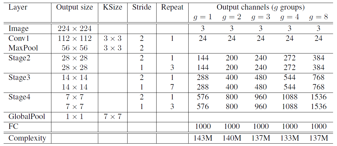 CNN模型之ShuffleNet - 知乎