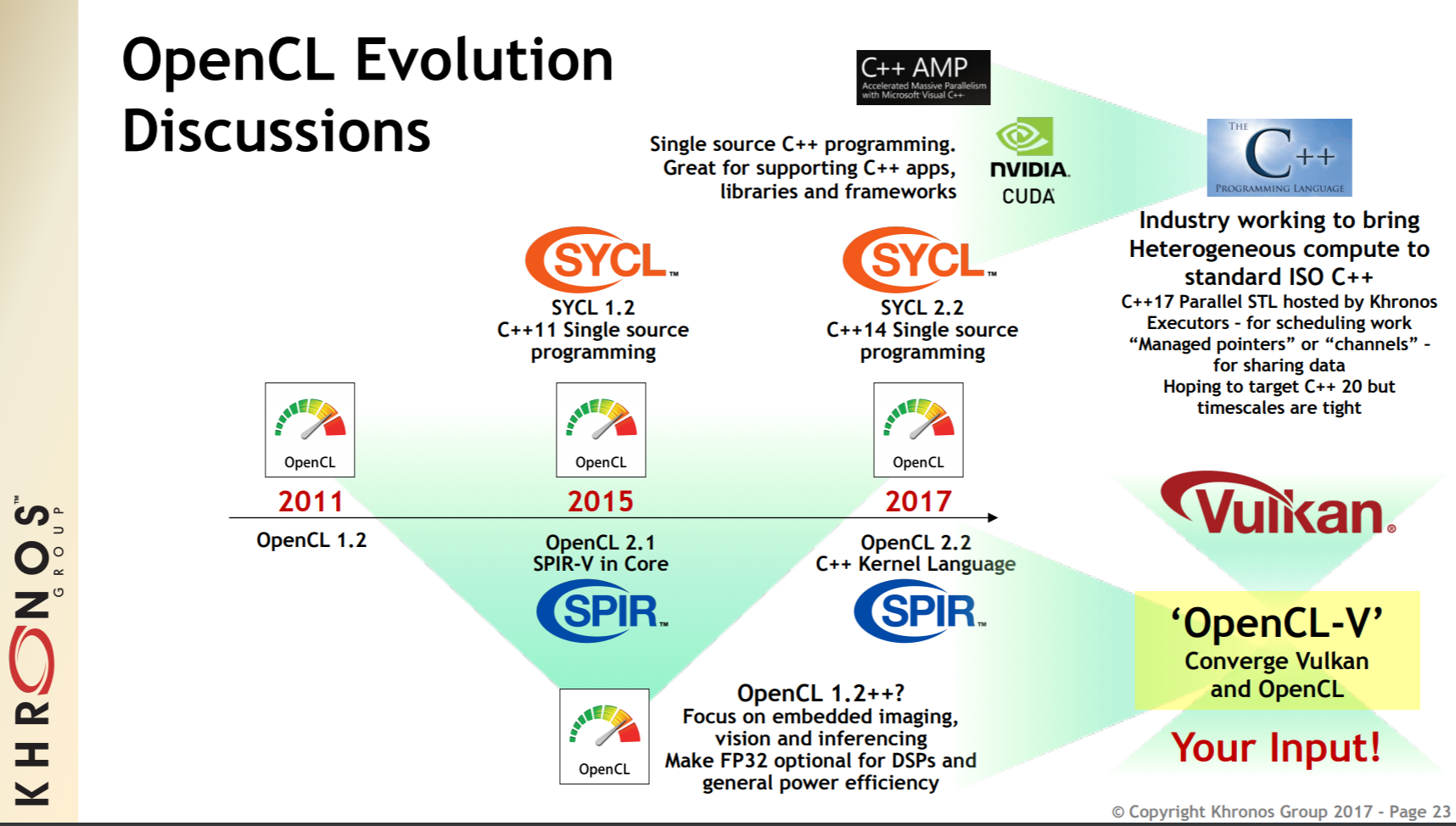 Vulkan 会替代 OpenCL 成为新的跨平台通用计算的接口吗？ - 知乎