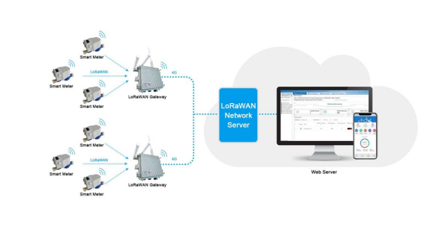 LoRaWAN 网关如何工作？ - 知乎