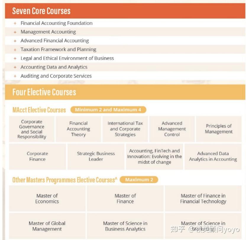 港科和港大硕士会计综合来看哪个更好? - 知乎