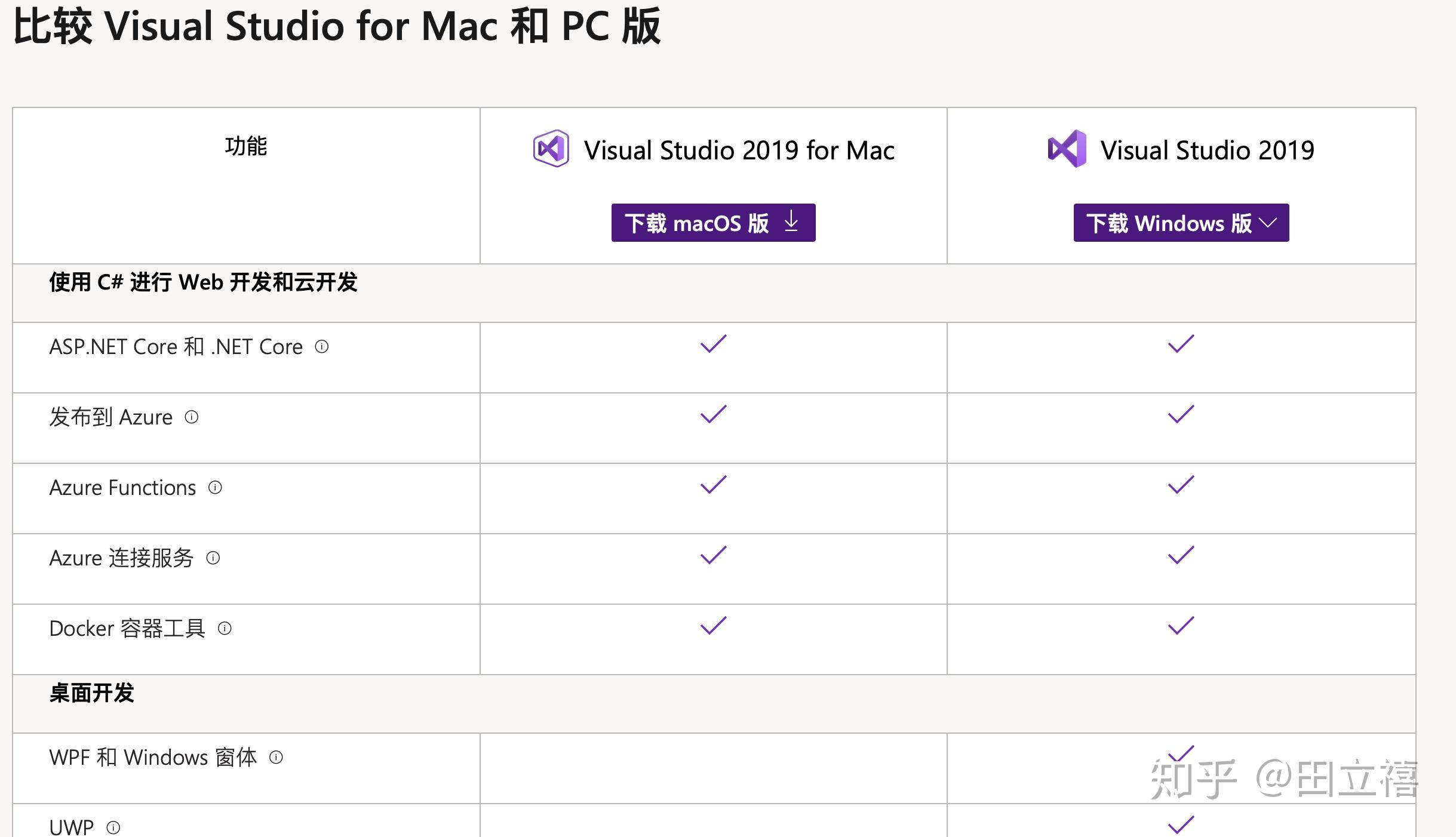 如何用mac版visual studio2019编写c＋＋？ - 知乎