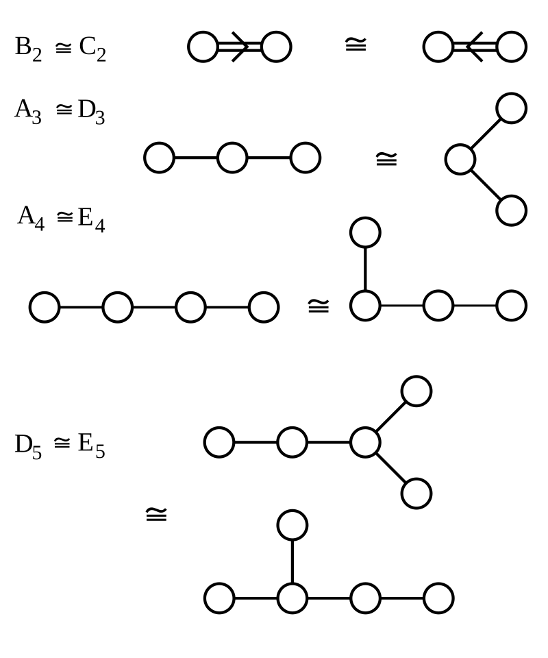 Dynkin diagram - 知乎