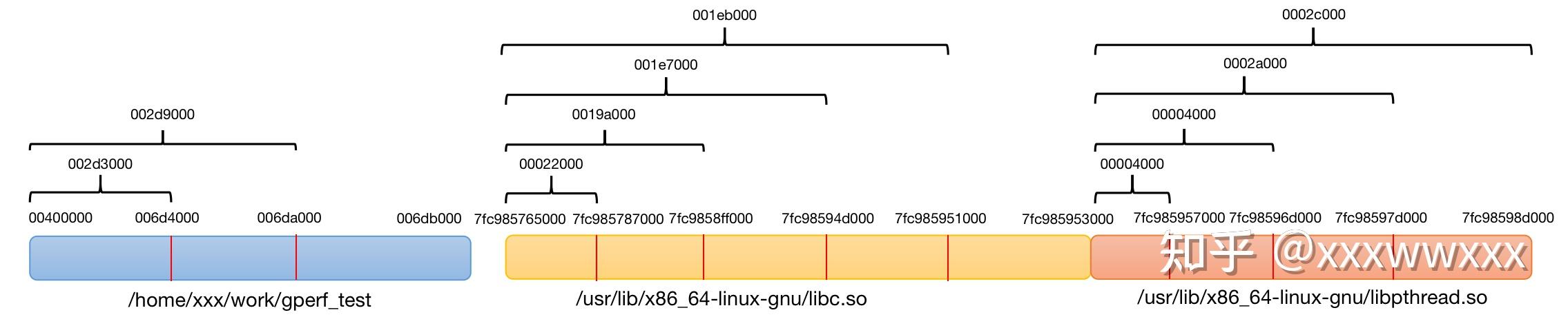 使用 gperftools cpu profiler 对代码做性能评估并生成 flamegraph 火焰图 - 知乎