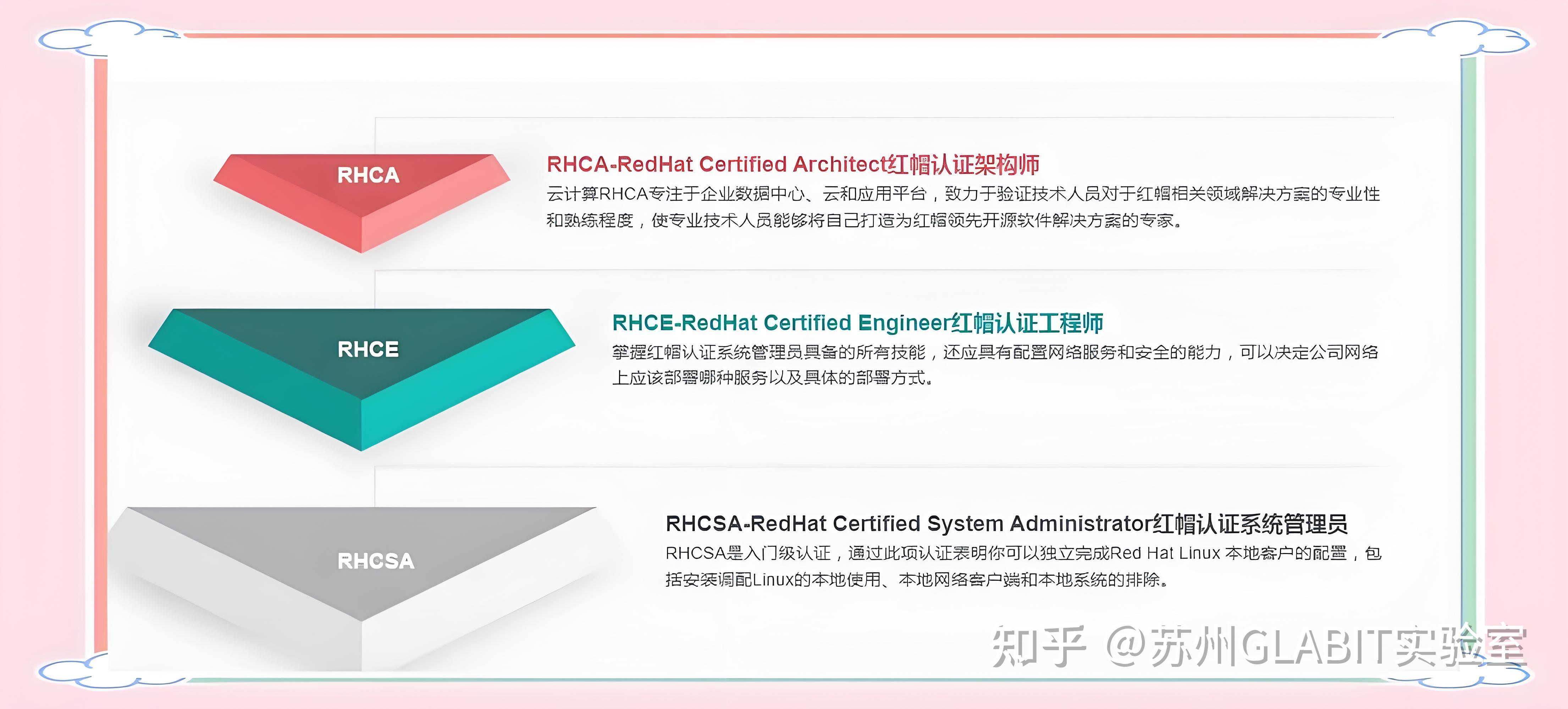 Linux认证 | RHCE到底值不值得考？ - 知乎