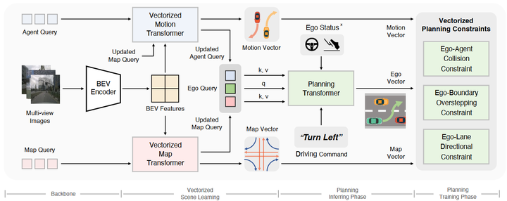 【论文解读】VAD: Vectorized Scene Representation for Efficient Autonomous ...