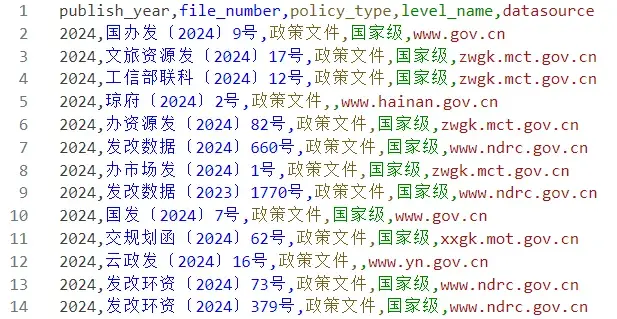 答疑解惑 | csv 数据字段错位？导入 Stata 中途报错？到底怎么解决…… - 知乎