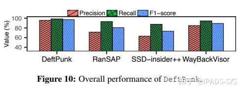 OSDI 2024 论文评述 Day 3 Session 8: Cloud Security - 知乎