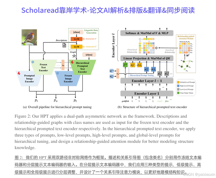 AAAI2024论文解读|Learning Hierarchical Prompt with Structured Linguistic ...